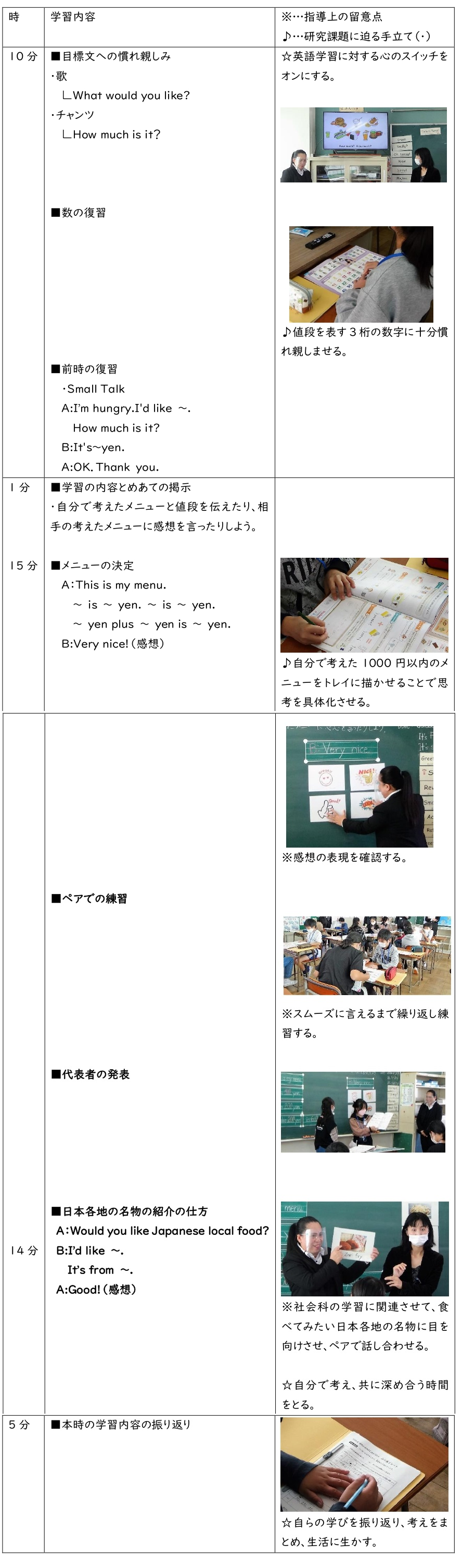 単元名:Unit 6 What would you like? Small Talkを活かした言語 単元名:Unit 6 What would you like? Small Talkを活かした言語